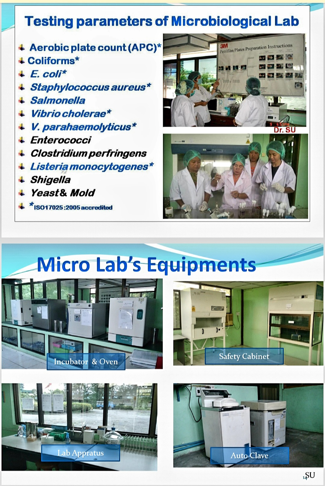 Analytical Laboratory - QCRS - အရည်အသွေးထိန်းသိမ်းရေးနှင့်သုတေသနဌာနစု